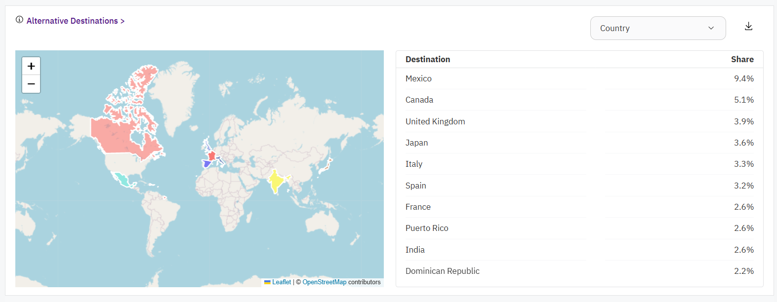 Destination Insights – Knowledge Base